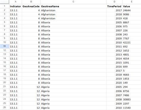 How Do I Make My Data Look Like The Second Picture R Excel