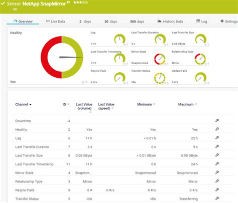Netapp Snapmirror Sensor Prtg Manual