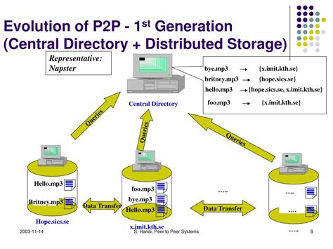 Ppt A Framework For Structured Peer To Peer Systems Powerpoint