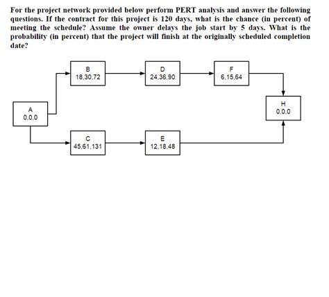 solved for the project network provided below perform pert