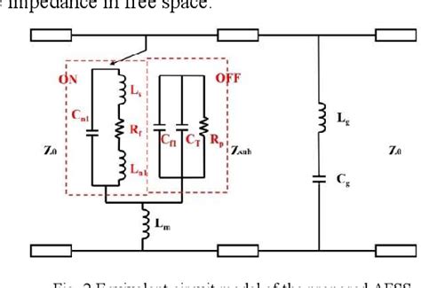 Figure 2 From Design Of Active Frequency Selective Surface With Dual
