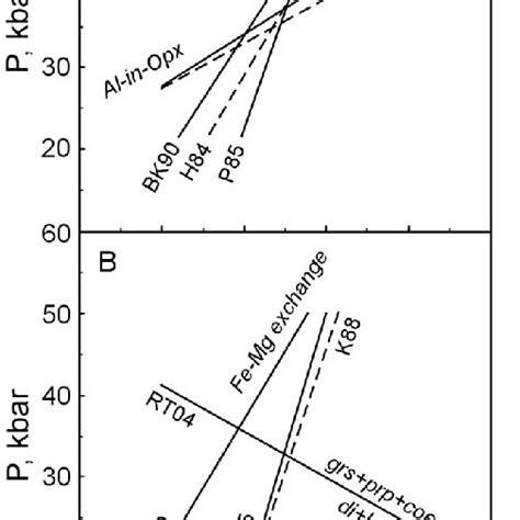 A Equilibrium Curves For Garnet Orthopyroxene And Garnet Clinopyroxene