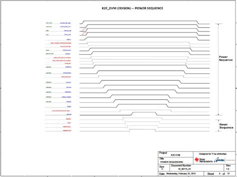 Tidep Power Sequencing For K E Using Ucd With Pmbus Ti Com