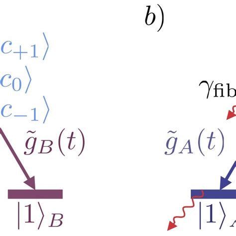 Level Scheme Analogue For Adiabatic Passage State Transfer A Download Scientific Diagram