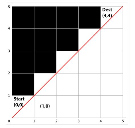 Solved A Robot Is Located At Position 0 0 In An N × N
