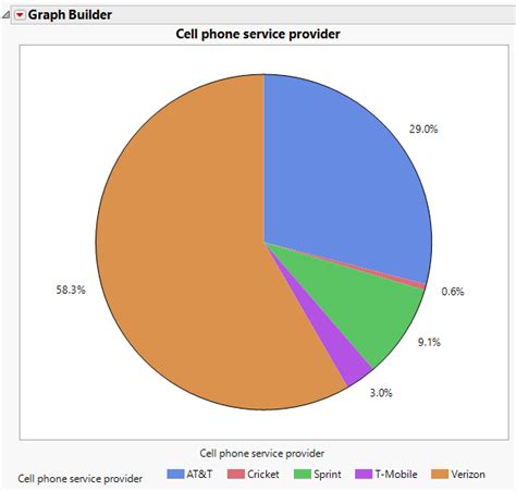 Pie Chart Jmp At Brayden Woodd Blog