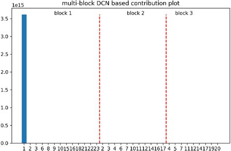 Figure 11 From Convolutional Neural Network Based Feature Learning For