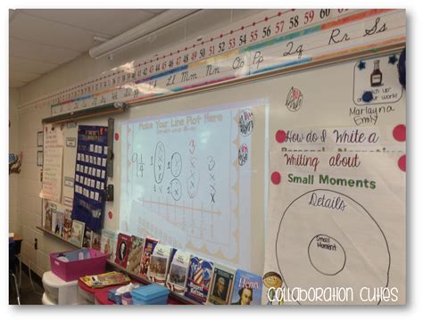 Collaboration Cuties Line Plots With Fractions Tricky Math