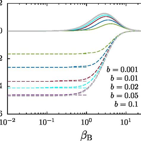mean square displacement versus time for brownian motion of a 100nm