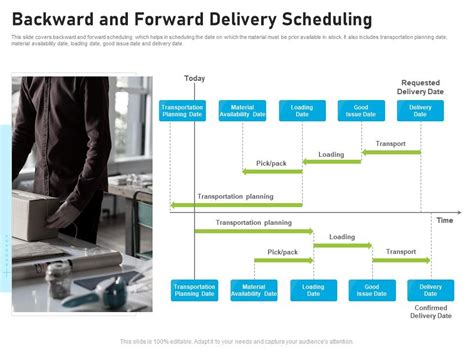Backward And Forward Delivery Scheduling Presentation Graphics