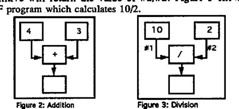 Figure 1 From Functions As Objects In A Data Flow Based Visual Language