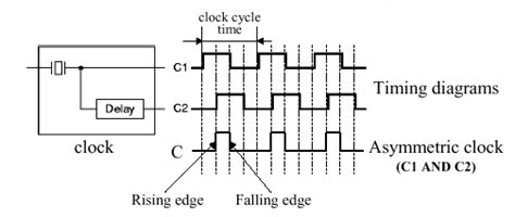 Organization Of Computer Systems Processor And Datapath