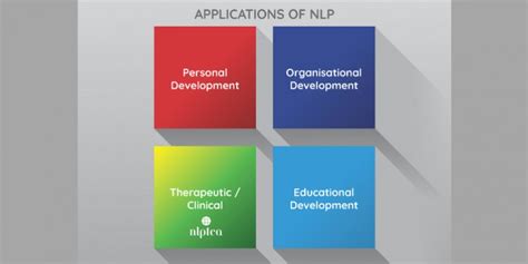 Applications Of NLP Model The Association For Neuro Linguistic Programming
