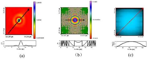 The Image Based On Diffraction A Diffraction Intensity Download Scientific Diagram