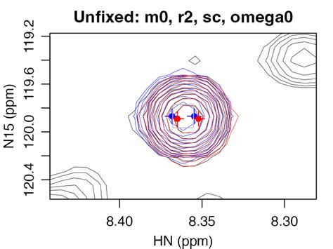 Automated D Peak Fitting Code Fitnmr