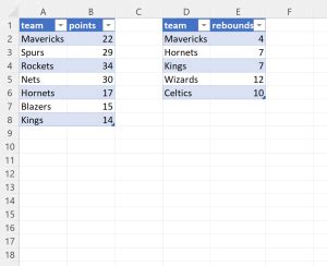 How To Perform An Inner Join In Excel With Example