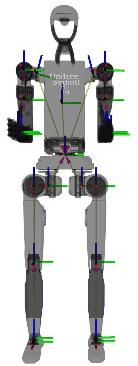 Humanoid Demo Porting CPG To Unitree H