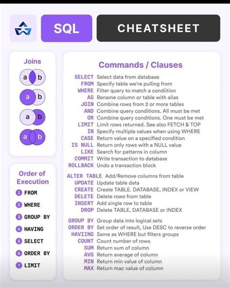 Dr Hana Rabbouch On Linkedin Sql Database Data Science