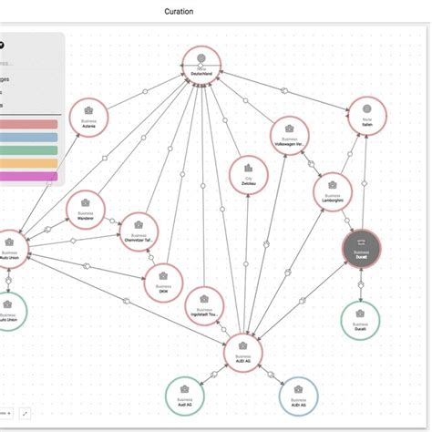 Graph View Of The Curation Interface Download Scientific Diagram