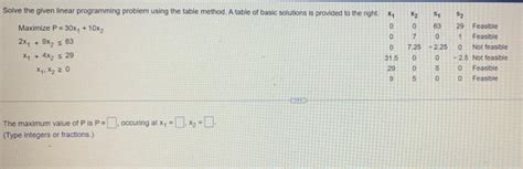 Solved Solve The Given Linear Programming Problem Using The