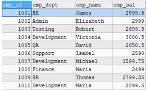 How To Save Data Into Database Using Spring Data Jpa Step By Step