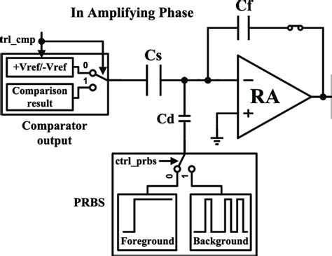 Illustration Of The Calibration For Multiplying Digital To Analog Download Scientific Diagram