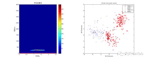【信号识别】基于vq特定人孤立词语音识别matlab代码matlab仿真博客的技术博客51cto博客