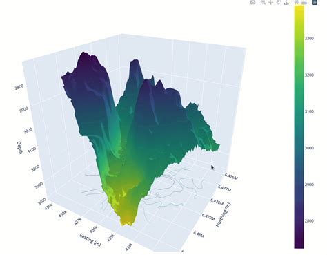 using plotly 3d surface plots to visualise geological surfaces towards data science