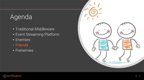 Apache Kafka Vs Integration Middleware MQ ETL ESB PPT