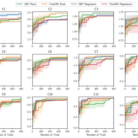 Impact Of Objective Function Of Cost Model On All Conv2d Operators In Download Scientific