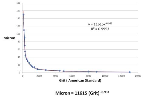 386 Questions With Answers In Roughness Science Topic 386 Questions With Answers In Roughness Science Topic