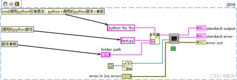 【labview实用开发】 Labview调用python脚本 Csdn博客