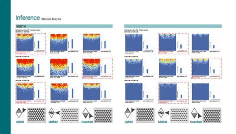 Responsive Facade Design CEPT Portfolio