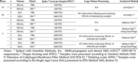 Summary Of Key Preliminary Qc Criteria Analyses Download Scientific