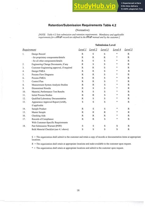 Aiag Production Part Approval Process Ppap 4th Edition Pdf