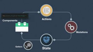 How to consume APIs with Vuex, Pinia, and Axios - LogRocket Blog