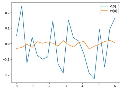Moving Horizon Estimation — Python Control Systems Library 0101