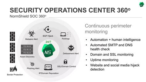 Normshield Cyber Threat And Vulnerability Orchestration Overview Pptx