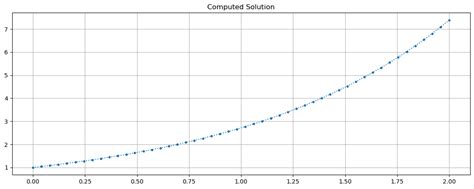 5 Error Control And Variable Step Sizes — Introduction To Numerical