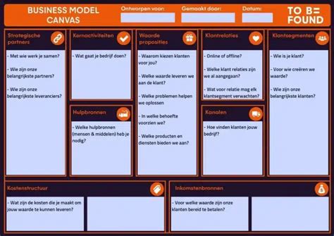 Het Business Model Canvas Uitgelegd To Be Found