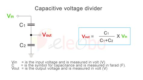 What Is The Function Of Capacitor In Circuit At Kathleen Phillips Blog