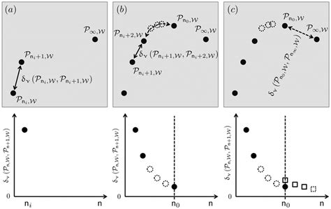 a open loop maximum singular value plots of p ny for ny 15 ·− ny