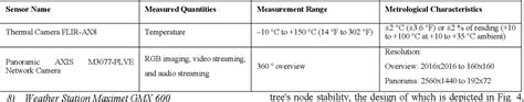 Figure 7 From Iot Based System For Monitoring Health State Of Trees Semantic Scholar