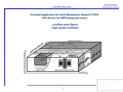 PPT Pixel Sensors For Single Photon Detection PowerPoint Presentation ID