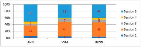 Comparative Analysis Between Existing And Proposed Classification Download Scientific Diagram