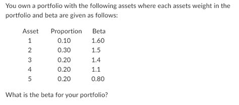 Solved You Own A Portfolio With The Following Assets Where Chegg Com
