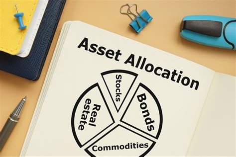 What Is Asset Allocation Types Importance And How It Works