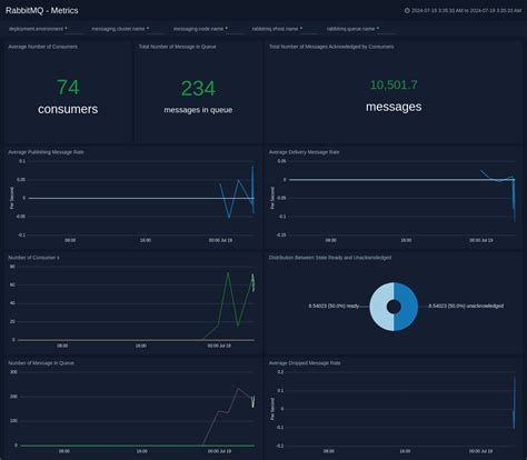 Rabbitmq Opentelemetry Collector Sumo Logic Docs