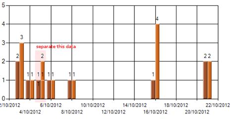 Visual Studio 2010 How To Show Asp Net Chart Grouped By 2 Parameters Stack Overflow