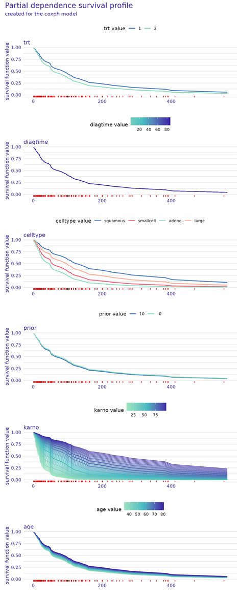 Package Usage • Survex